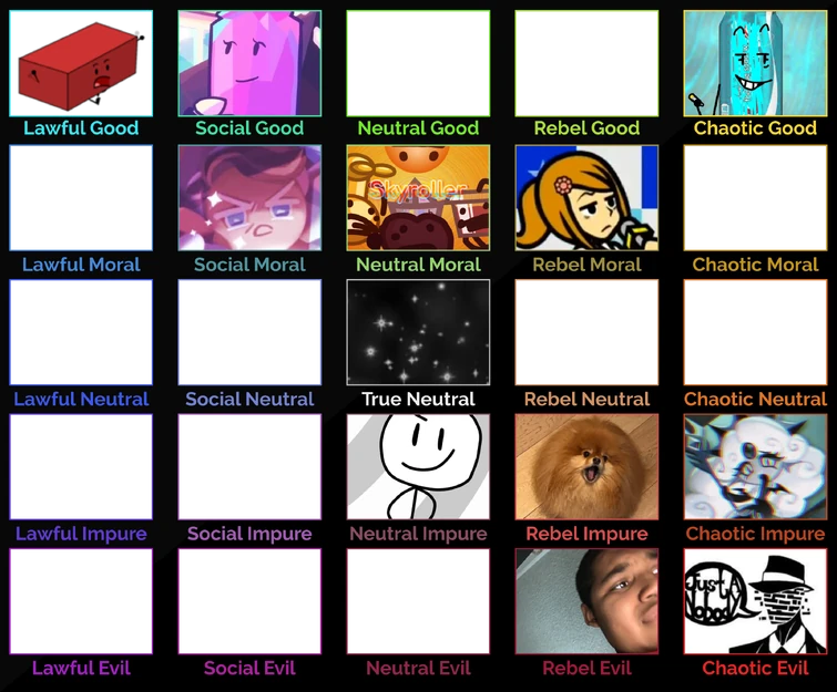Thinking of doing a user alignment chart (5x5) | Fandom