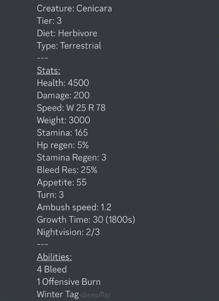 Cenicara Stats finalized | Fandom