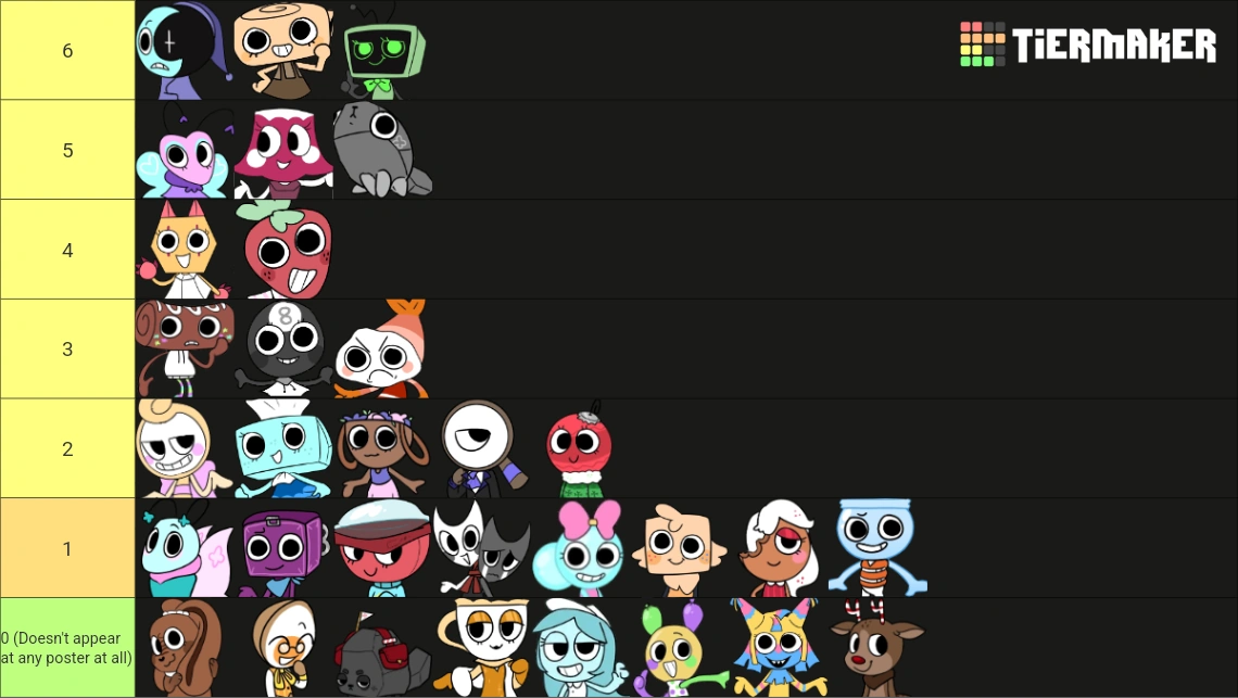 How many times each Toon has appeared in a poster! | Fandom