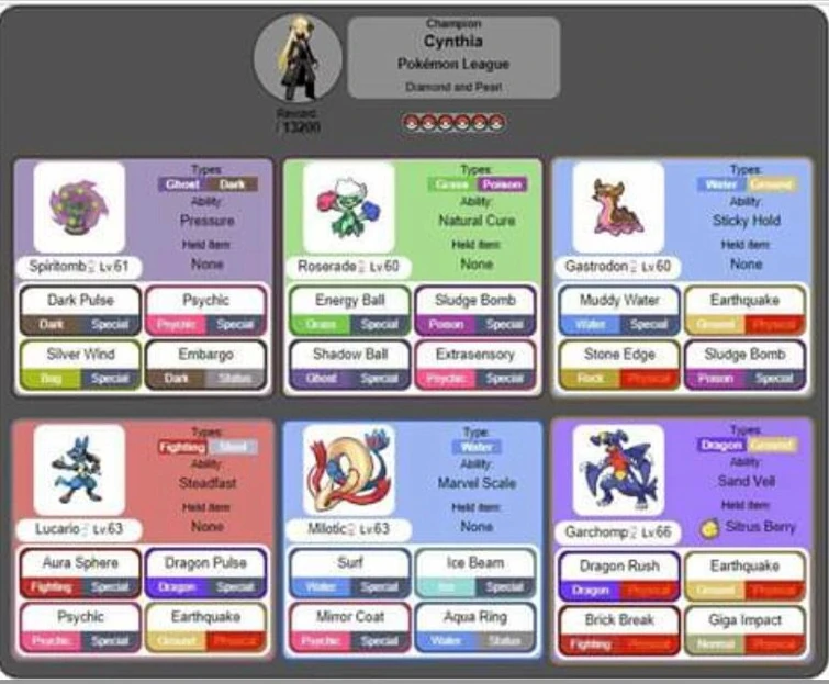 Two Pokemon Champions - Who do you think would win? [DB/DBX?] | Fandom