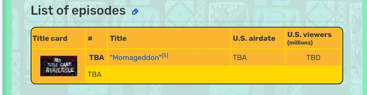 A SpongeBob season 14 episode confirmed | Fandom