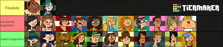 TDI Alternate Timeline Finale | Fandom