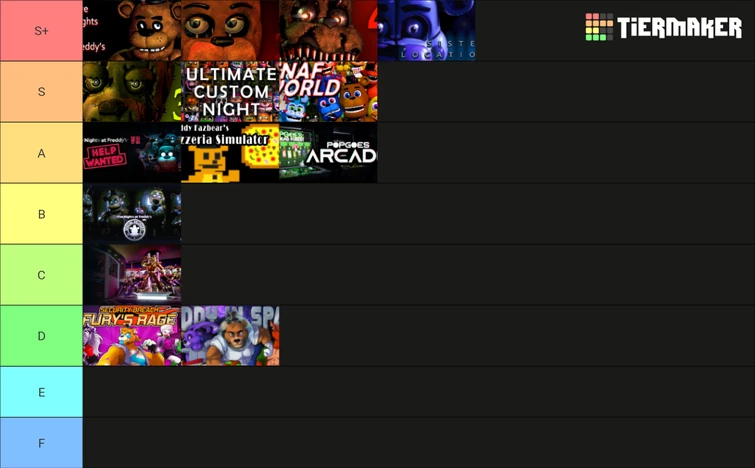 FNaF Games Tier List. | Fandom