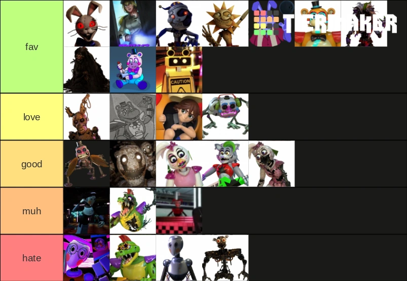 tier list sb | Fandom