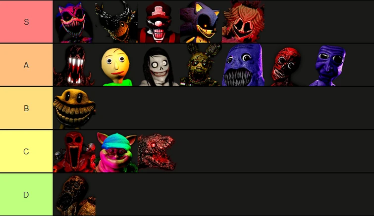 Saw a BUNCH-a people do a PC2 tierlist, so like, heres my take, lmao ...