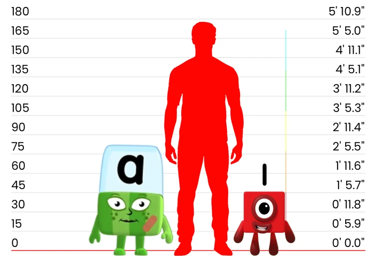If Numberblocks were real, how big would they be in real life? | Fandom