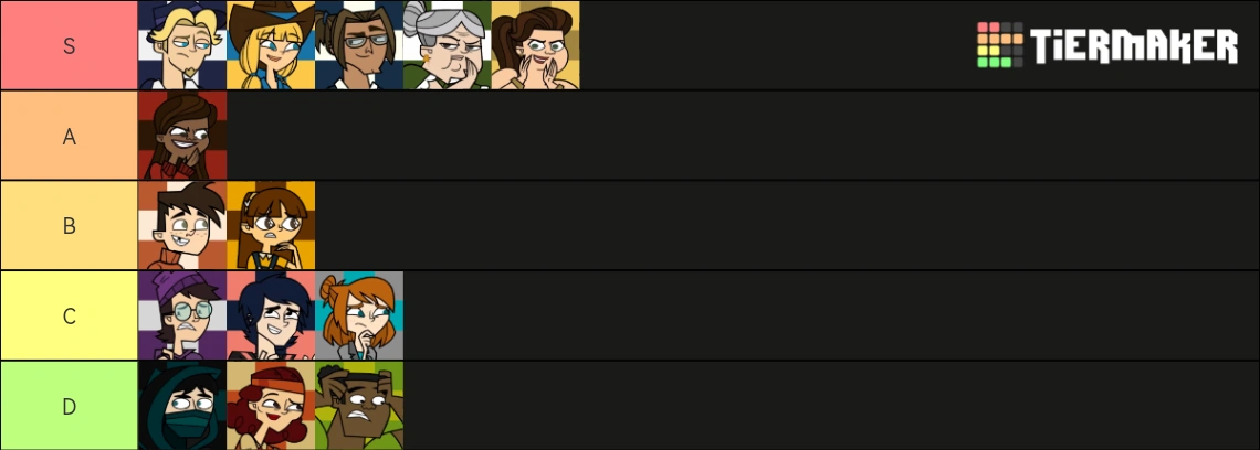 Rate my tierlist DCS1 | Fandom