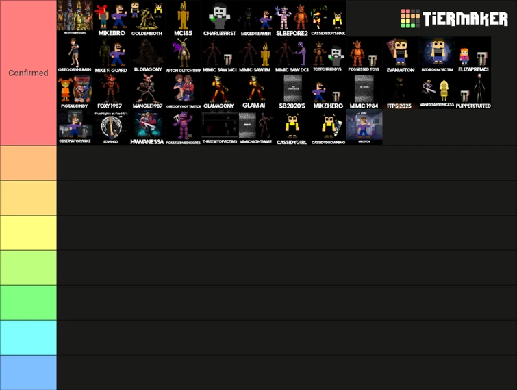 A lot whole lot of things Canon in my AU (Updated) | Fandom