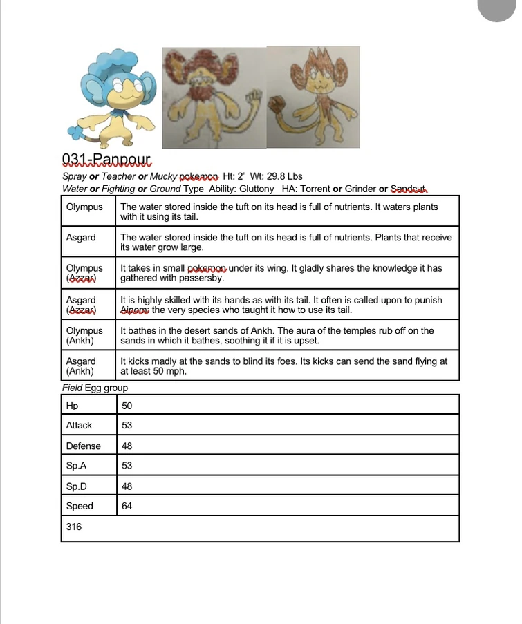Oh boy! Unova forms. This could be lengthy! | Fandom