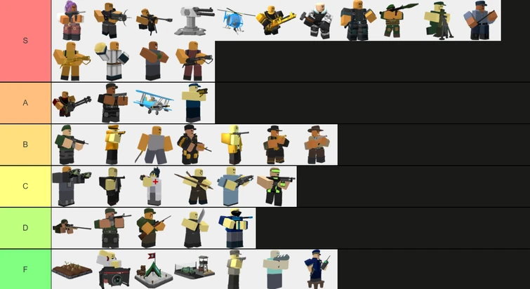 tds tier list but you dont know what its about #2 | Fandom