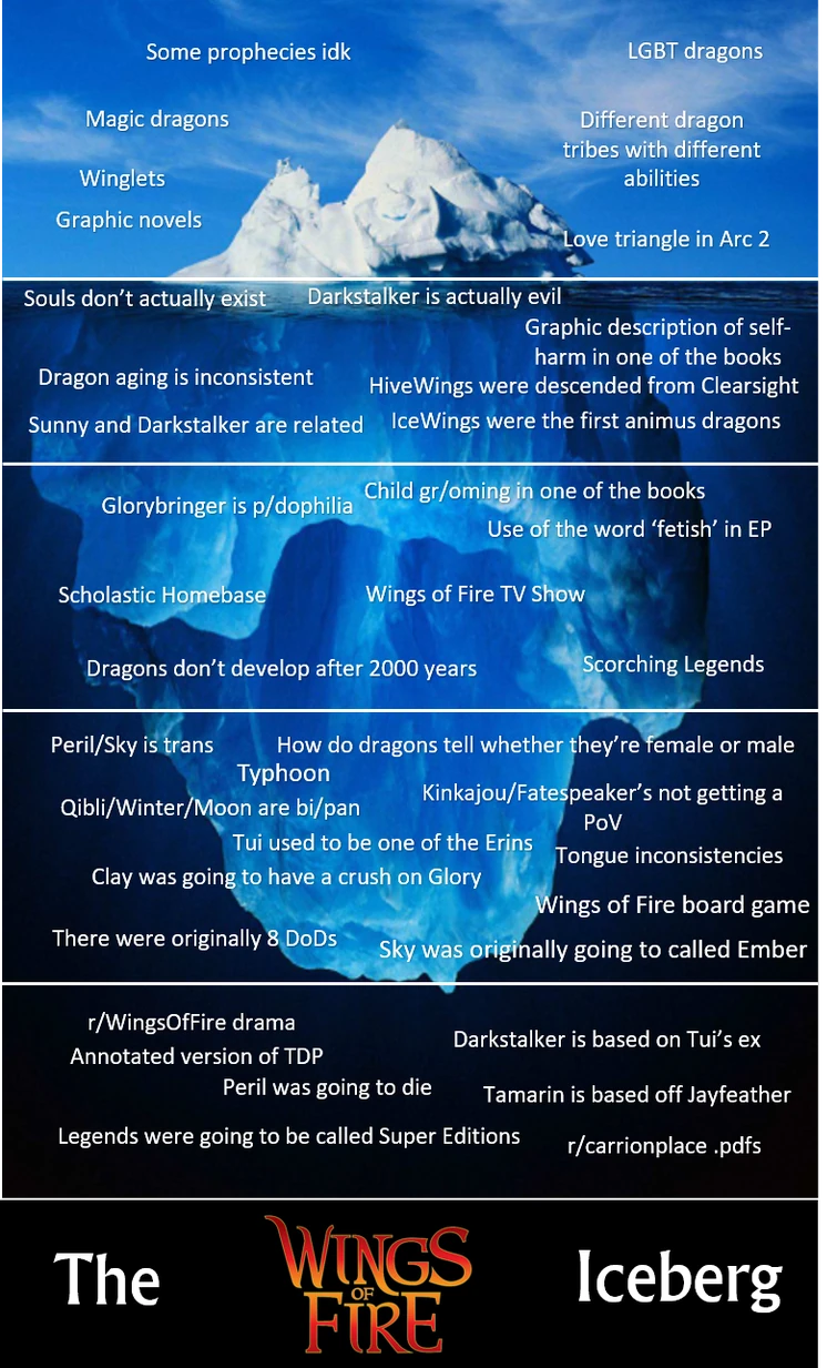 The Wings of Fire Iceberg (meme - content warning) | Fandom
