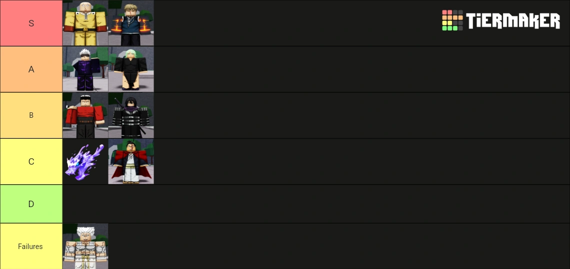 Tier list of tsb based on my opinion | Fandom