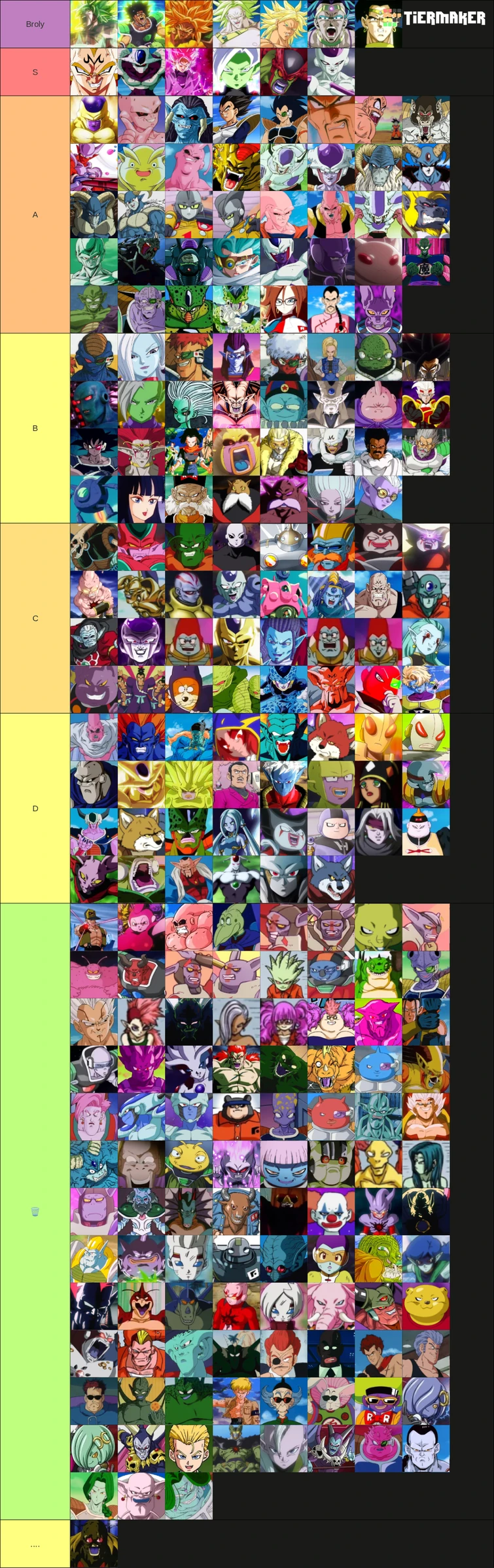 Ranking Every (Or Most) DB Villains | Fandom
