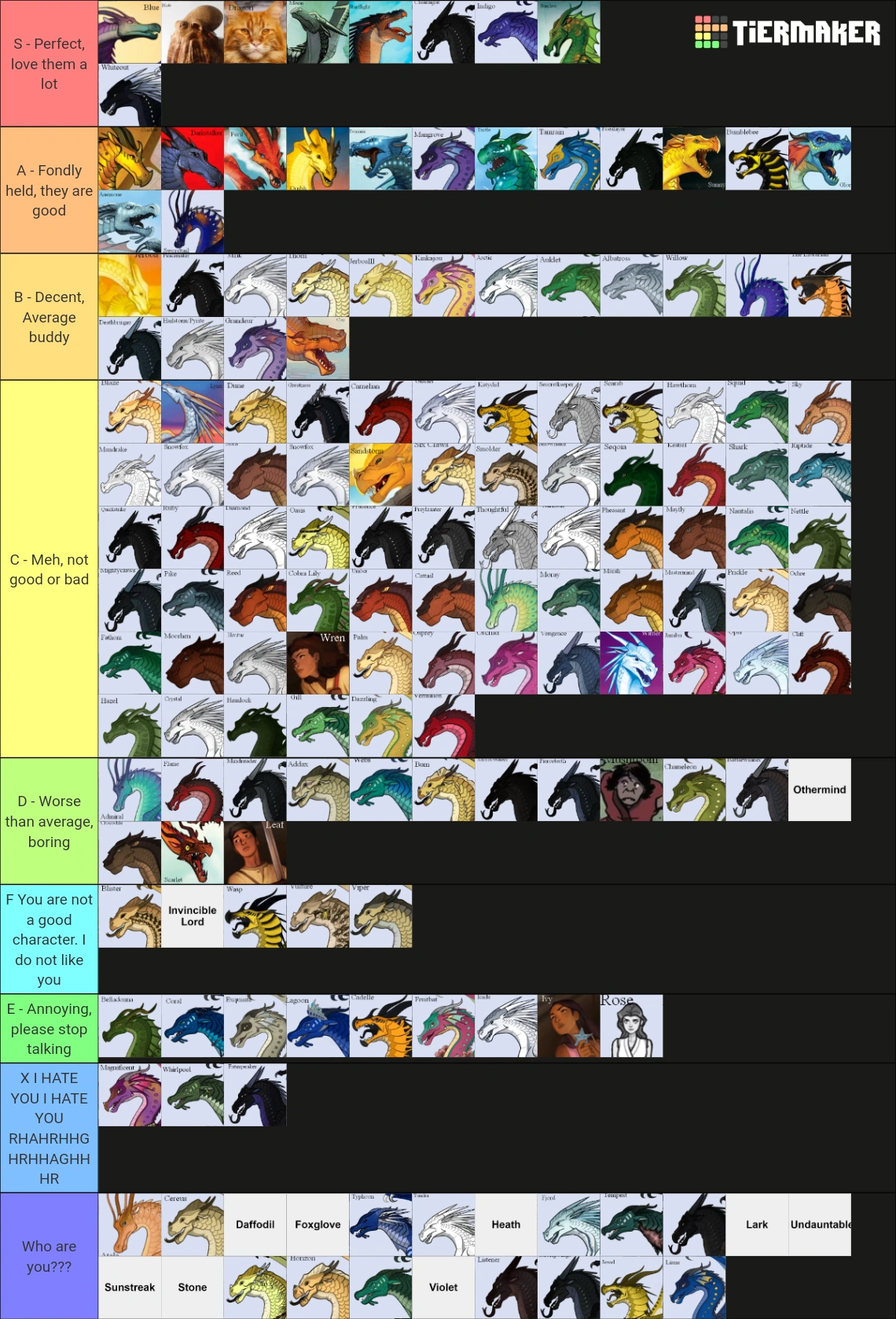 Wings of Fire Tier list! | Fandom