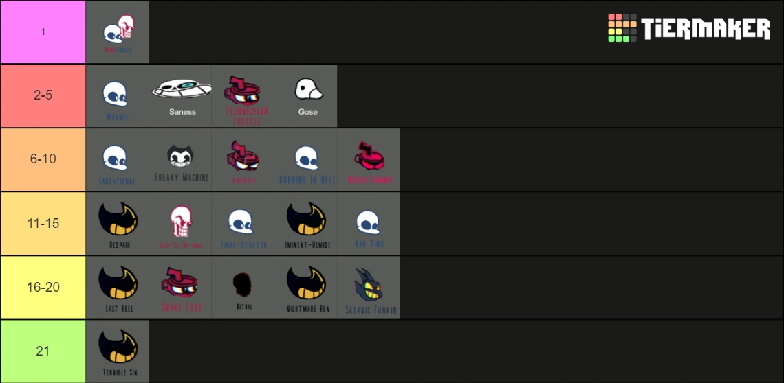 Tier List | Fandom