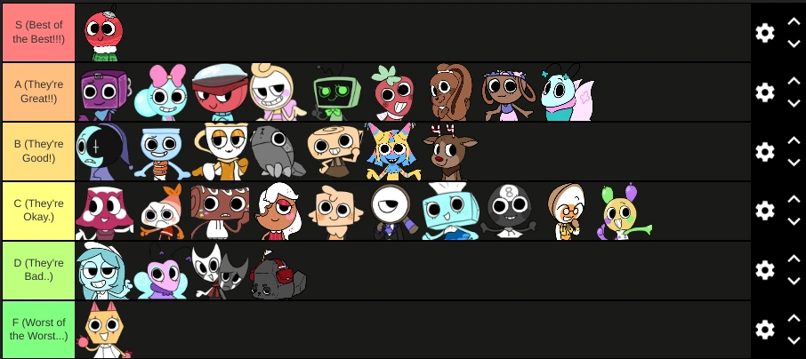 My rating of all the toons | Fandom