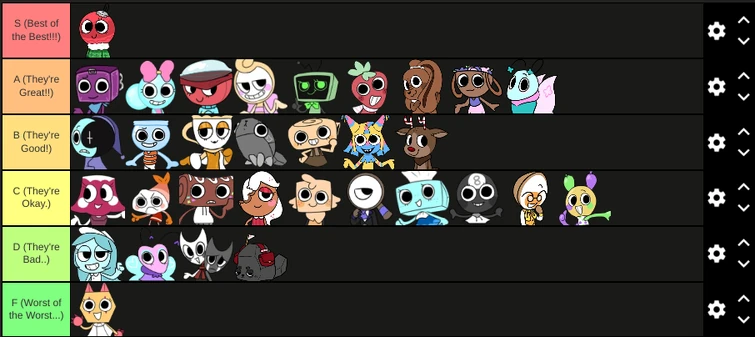 My rating of all the toons | Fandom