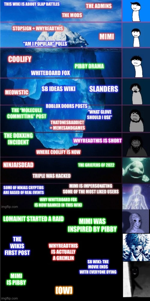 SB wiki iceberg (updated) | Fandom