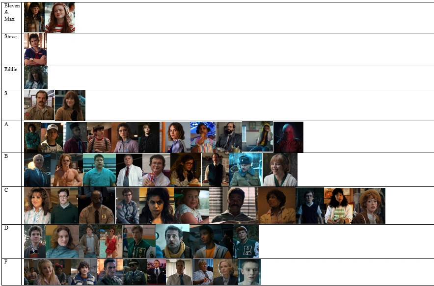 Stranger Things - Tier List | Fandom