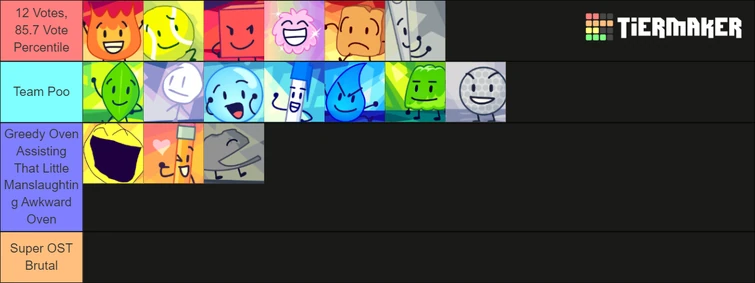 BFDIA Fake #4 - Idiot Silly Dummy | Fandom