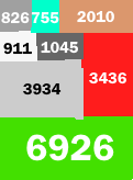BFB 2's vote results, but each vote is a pixel. | Fandom