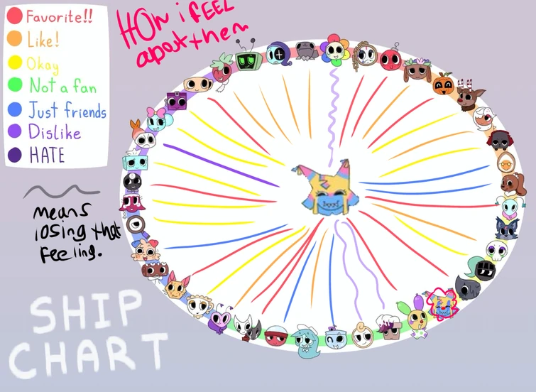 My relation ship chart!! | Fandom