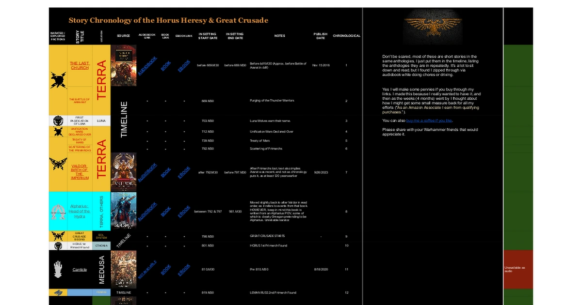 Horus Heresy Chronological reading list | Fandom