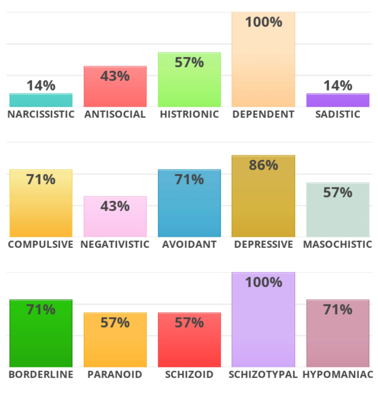 my personality test results | Fandom