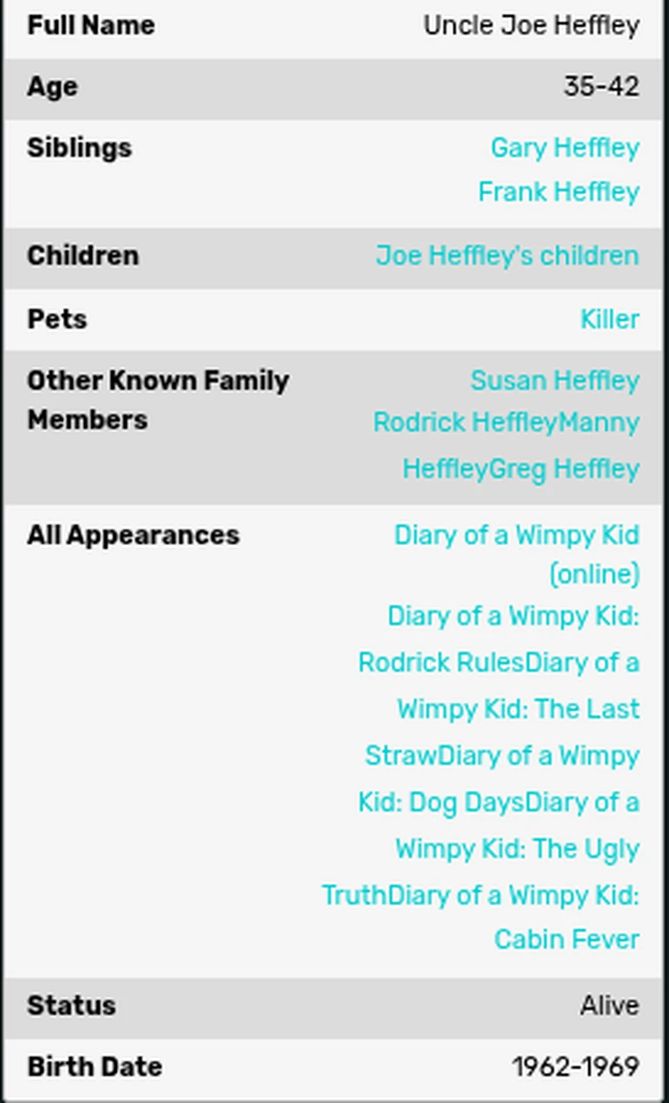 Discuss Everything About Diary of a Wimpy Kid Wiki | Fandom