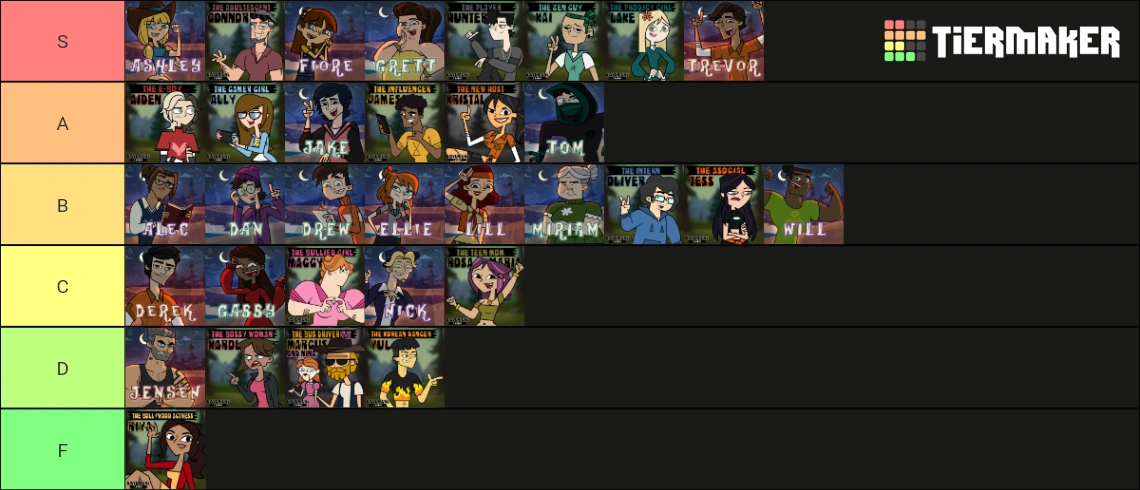 Tierlist | Fandom