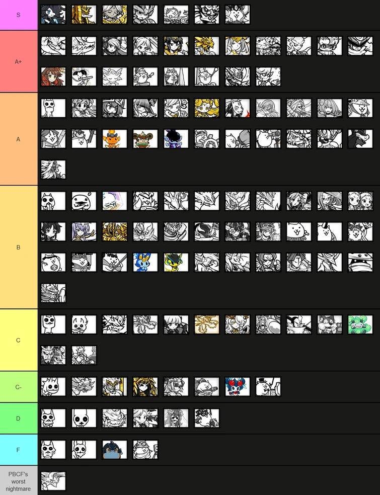 Battle Cats Wiki Makes an Uber Tier List, Pt. 114-Gunduros | Fandom