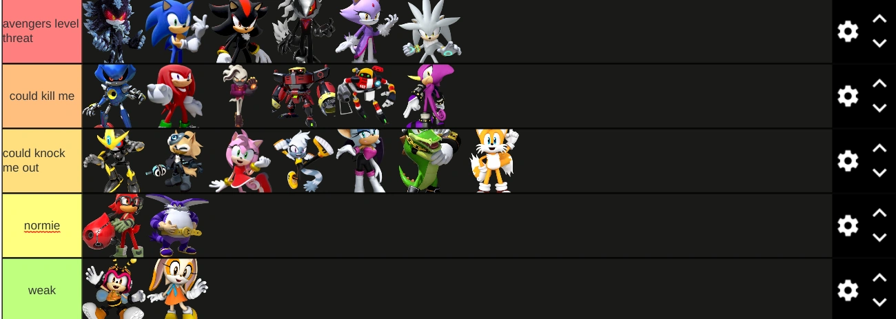 I Ranked How Powerful Sonic Characters Are | Fandom