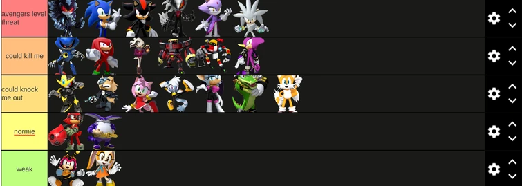 I Ranked How Powerful Sonic Characters Are | Fandom