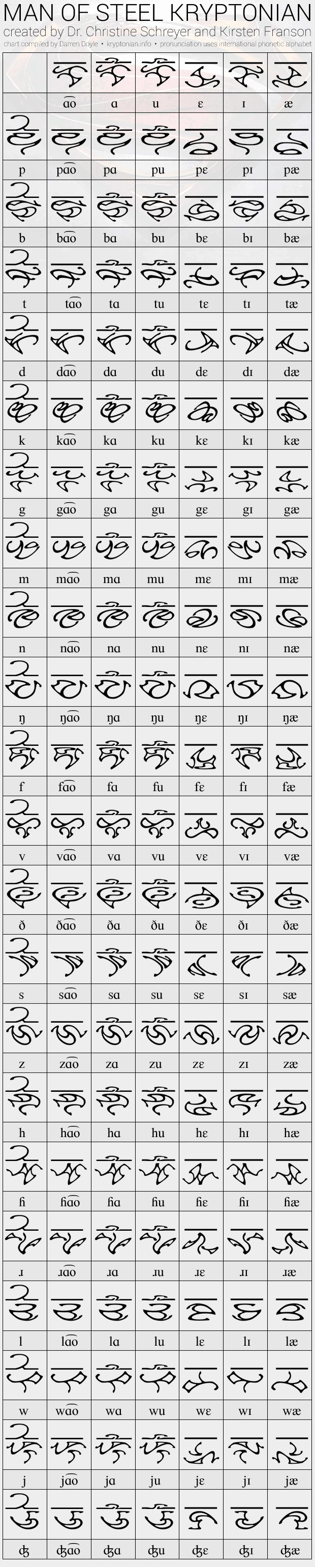 Kryptonian Translator