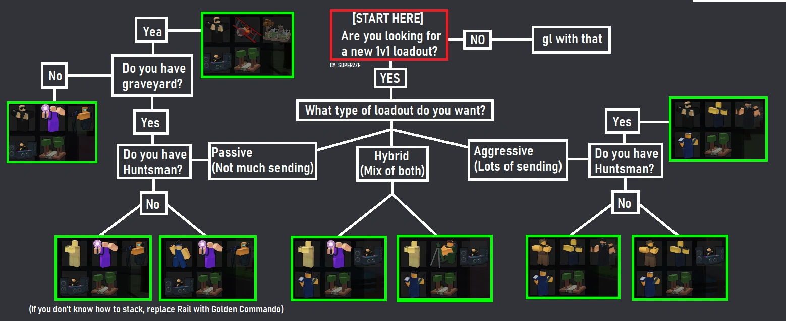 Find your 1v1 loadout..! | Fandom