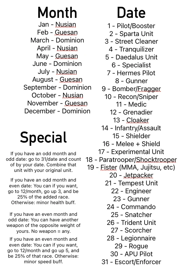 Your Month/Date your chaotic unit type | Fandom