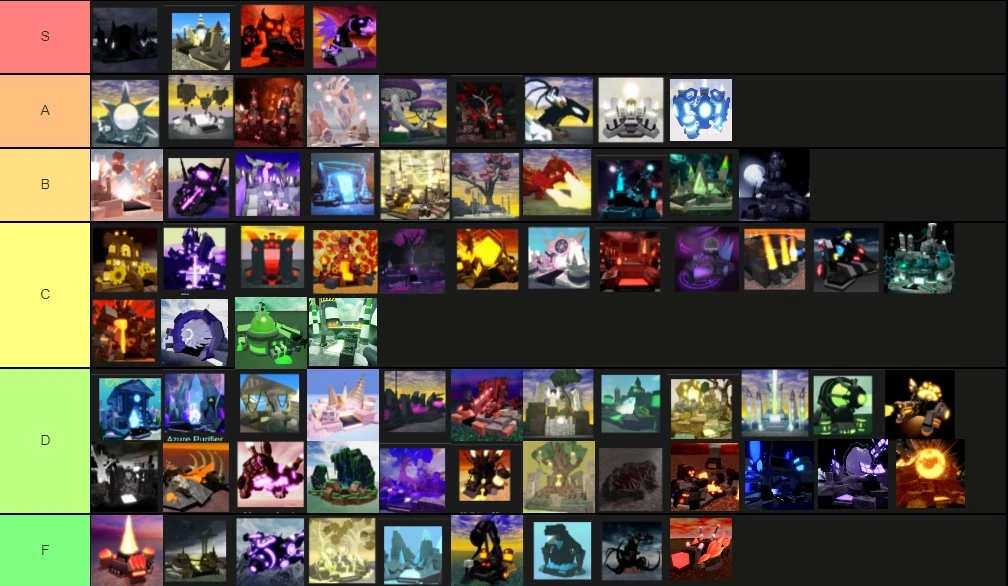 Evo Tier List | Fandom