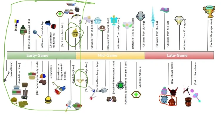 I did something wrong | Fandom