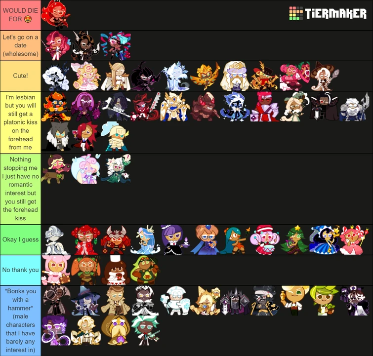 random tier lists | Fandom