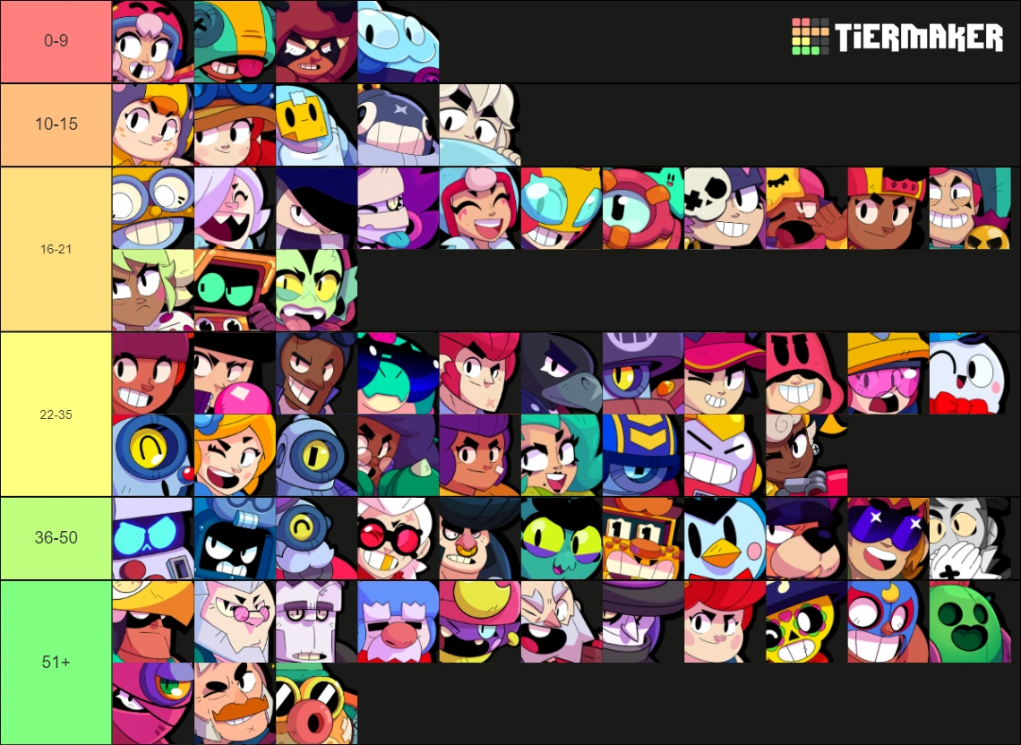 What i think the ages of every brawler is | Fandom