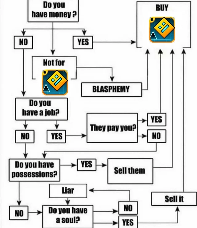 A message to all gd world players | Fandom