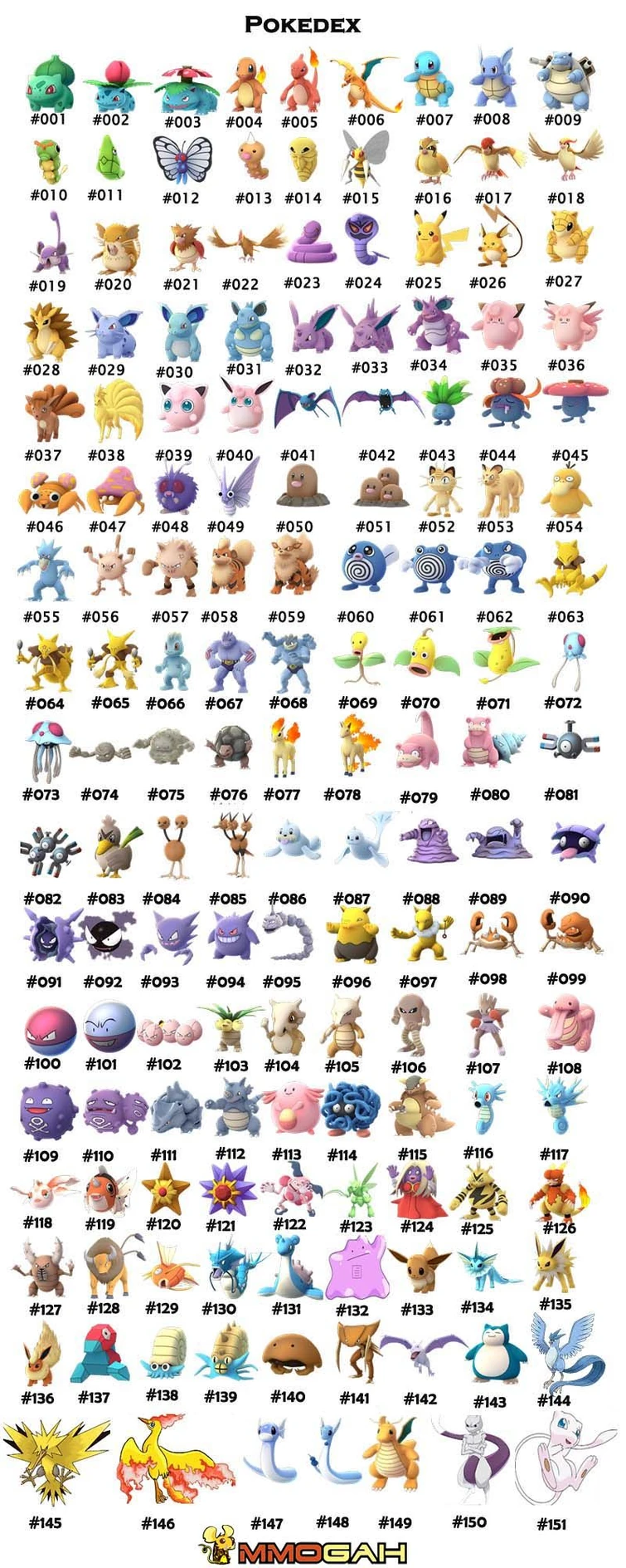 All Pokemons in Pokemon GO! | Fandom