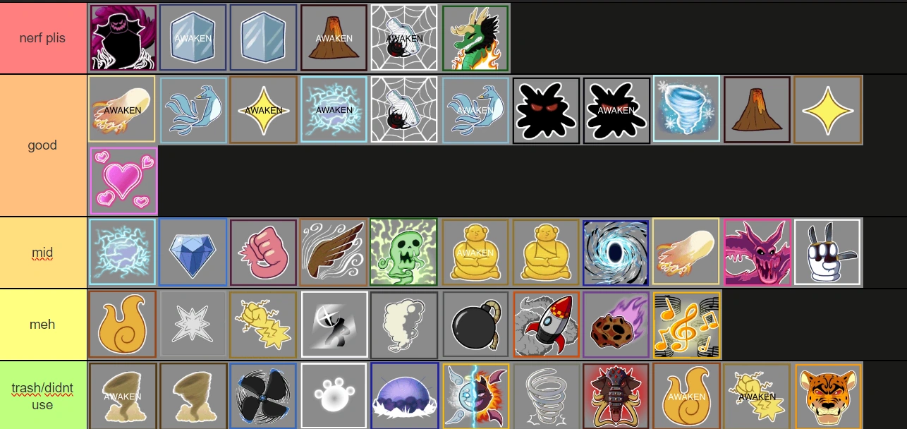 My own tier list | Fandom