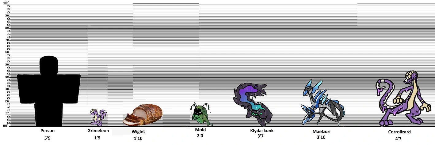 Doodle Size Comparison 2 | Fandom