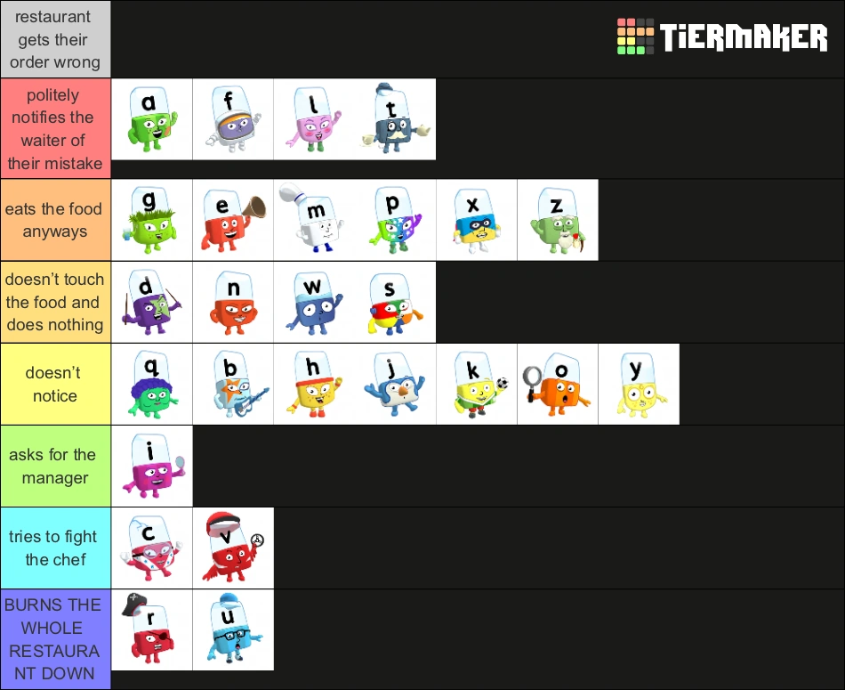 some how alphablocks characters would react stuff I made | Fandom