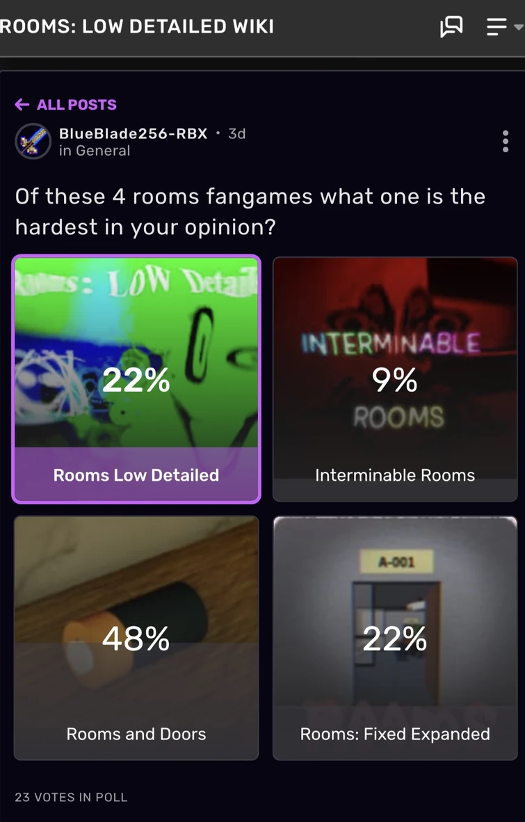 The time of the poll has come. Here are the results of the 4 polls | Fandom