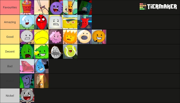 My TPOT and BFDIA tierlists as of TPOT 13 and BFDIA 14 | Fandom