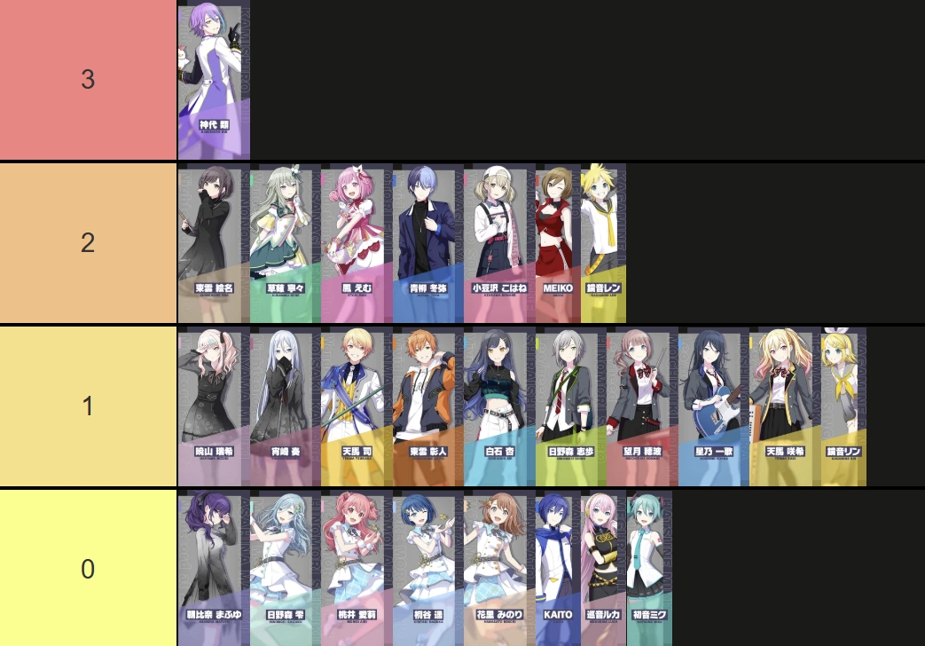 how many 4*s i have of each character except rui likes me for some ...