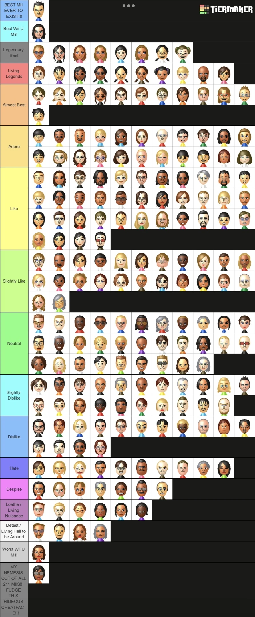 Here's my finalized tierlist of all 211 Miis | Fandom