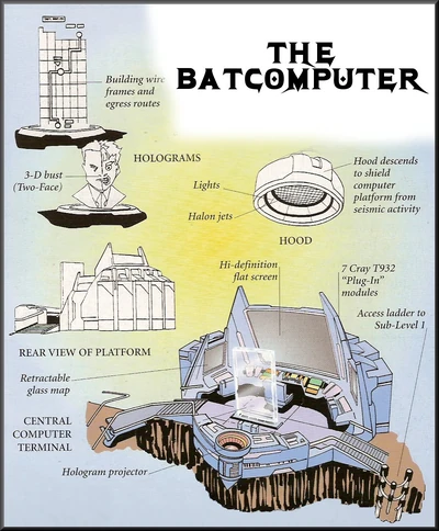 Batcomputador | DC Heroes RPG Wiki | Fandom